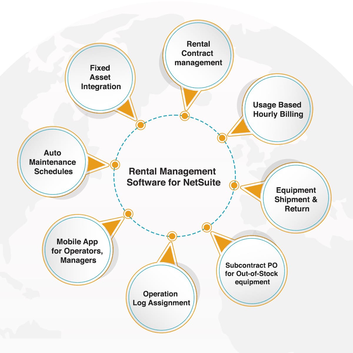 Best NetSuite Rental Management Software for NetSuite Users