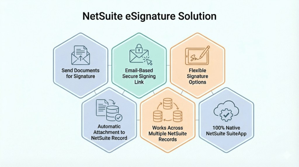 NetSuite eSignature Solution | SuiteWorks Tech